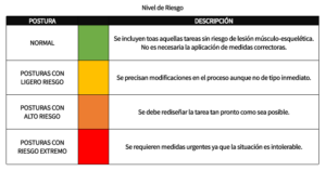 Método OWAS - Next Prevención