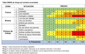 Método OWAS - Next Prevención